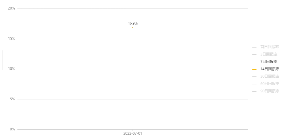 🐛[BUG]多折线图配置label后，如果数据相同，点击legend关闭其中一项，相同数据的label文字也会消失 · Issue #1566 · ant-design/ant-design ...