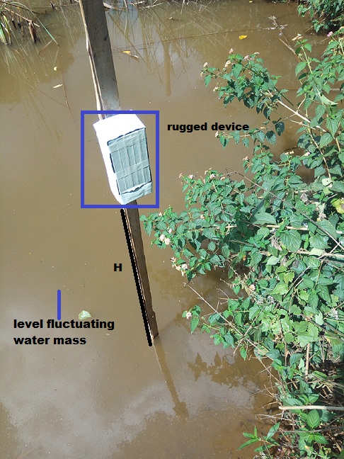 GitHub - jaredmaks/dam-water-level-system-with-thingspeak: this project ...