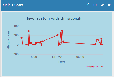 GitHub - jaredmaks/dam-water-level-system-with-thingspeak: this project ...