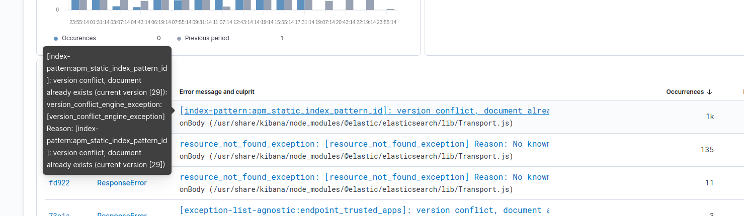 [APM] Errors UI mismatch between table view and individual error view · Issue #123186 · elastic ...