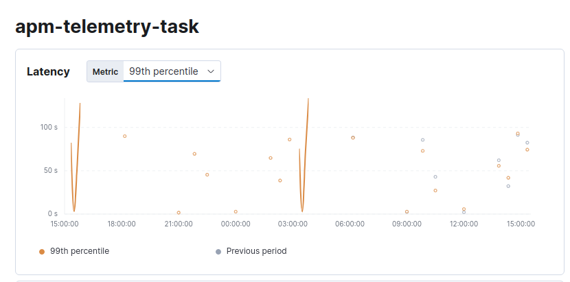 APM telemetry task searches across all indices · Issue #123646 ...