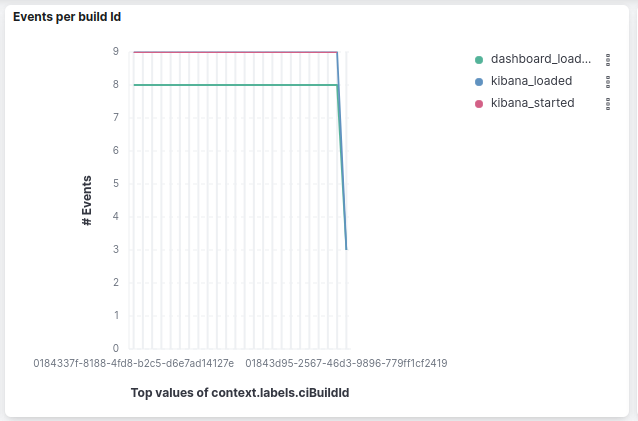 [Bug] Missing journey results on performance benchmarking dashboard · Issue #141392 · elastic ...
