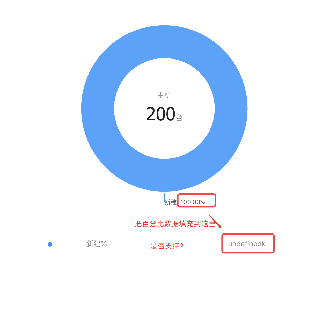 Legend 自定义 items · Issue #783 · alibaba/BizCharts · GitHub