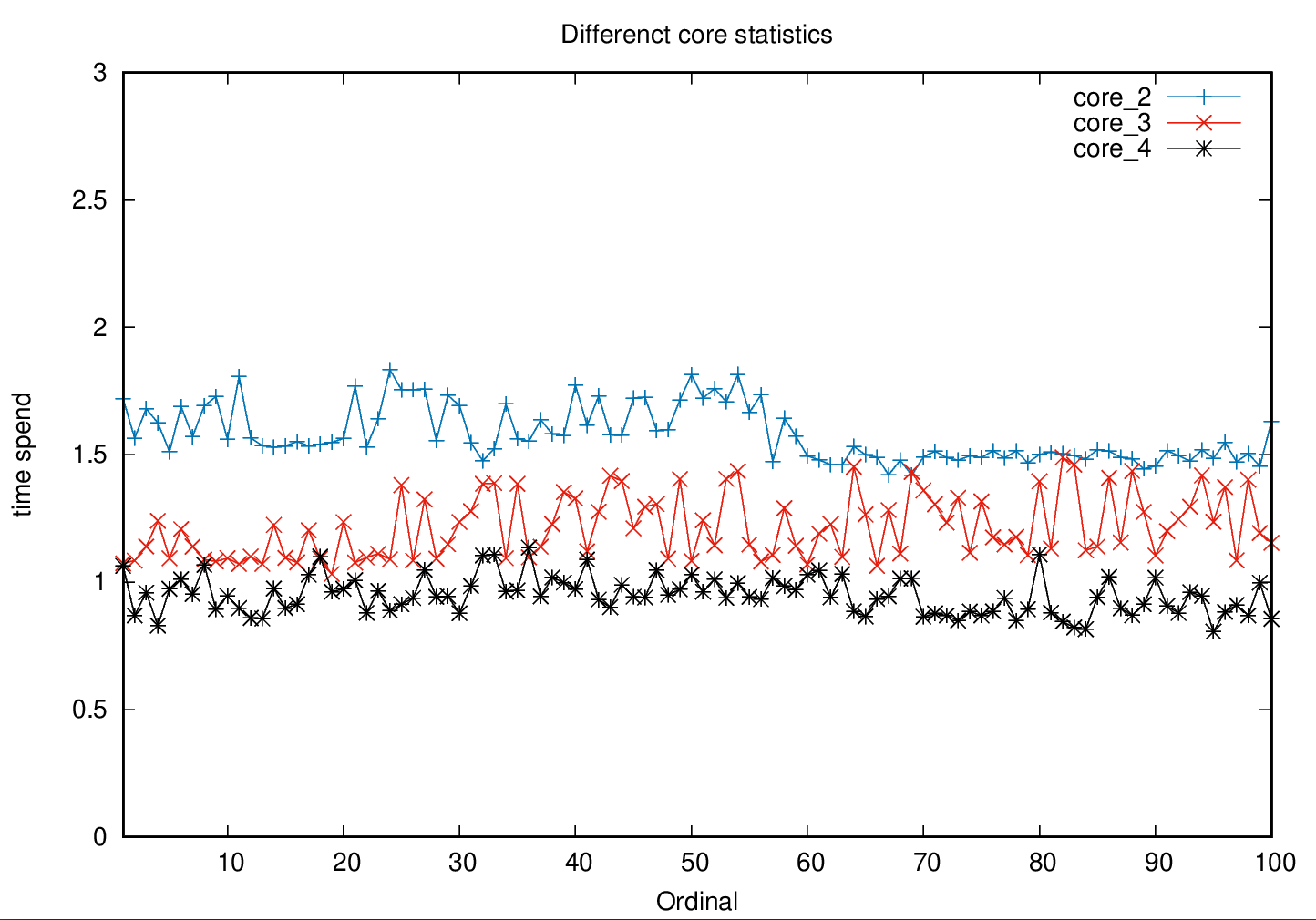 GitHub - Peter-Kung/All-Pairs-Problem: This is NCU Advanced Distributed ...