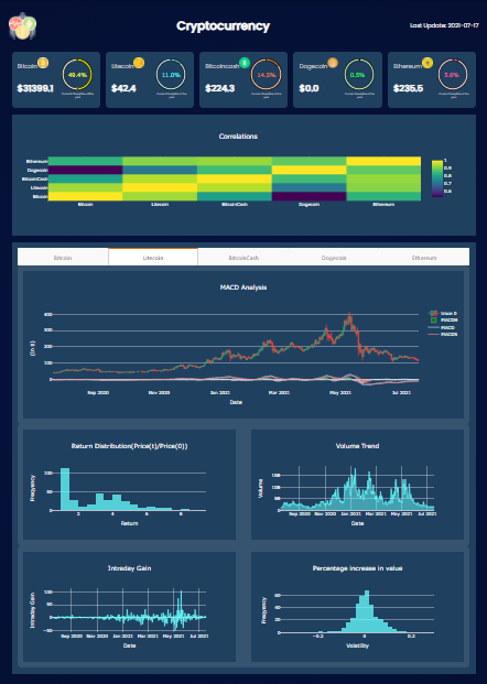 GitHub - jyotiyadav99111/crypto-dashboard: crypto dashboard