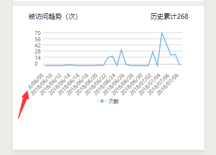 categories显示不完全 · Issue #286 · xiaolin3303/wx-charts · GitHub