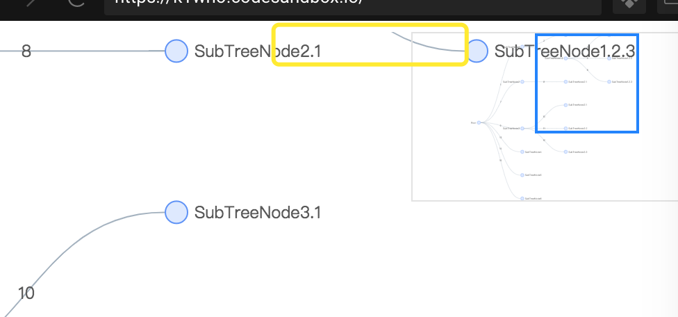 minimap插件展示数据不全 · Issue #1360 · antvis/G6 · GitHub
