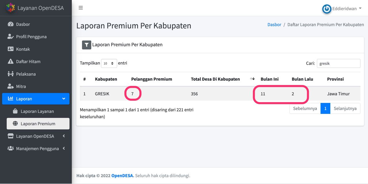 Cek dan perbaiki hasil Laporan Premium Per Kabupaten · Issue #230 · OpenSID/wiki-layanan ...