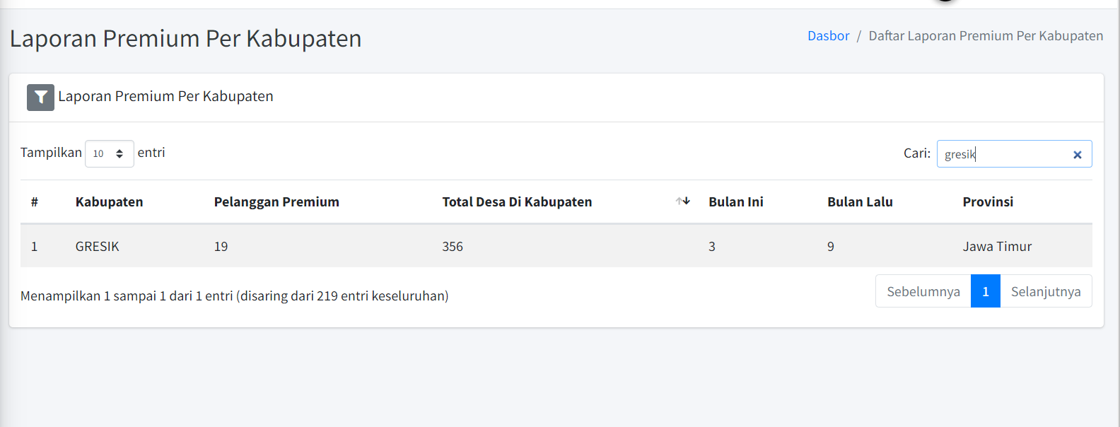 Cek dan perbaiki hasil Laporan Premium Per Kabupaten · Issue #230 ...