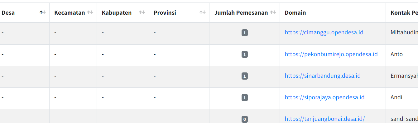 cek pelanggan data desa null (desa pak ihsan) · Issue #276 · OpenSID/wiki-layanan-opendesa · GitHub