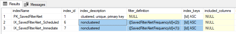 sp_BlitzIndex false duplicate keys alert · Issue #1048 · BrentOzarULTD/SQL-Server-First ...