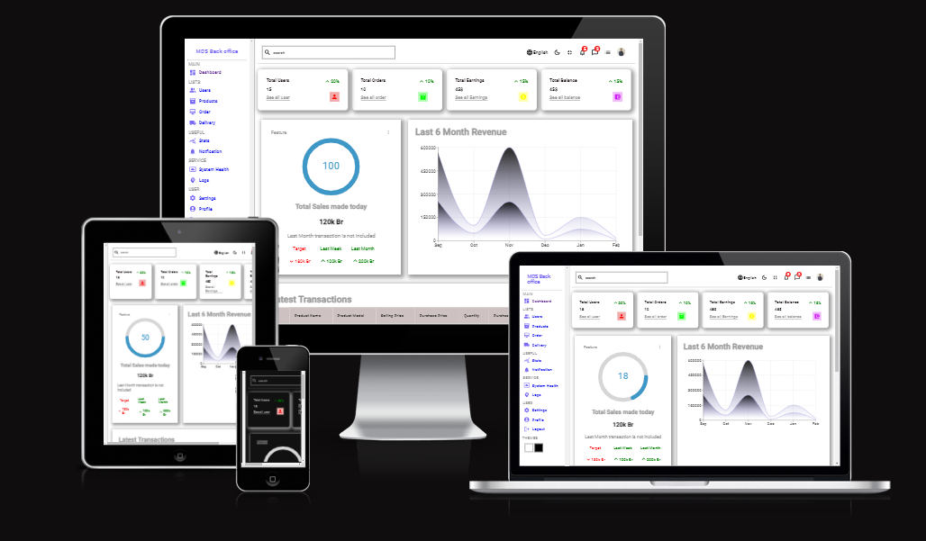 GitHub - melashu/Salse-management-admin-Backoffice: MDS admin back office is a sales management ...