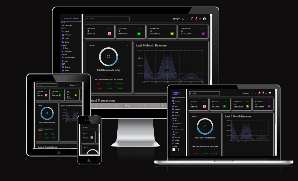 GitHub - melashu/Salse-management-admin-Backoffice: MDS admin back office is a sales management ...