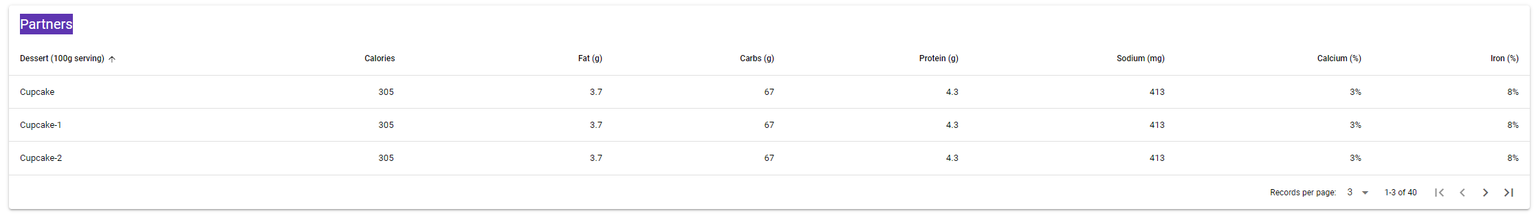 Qtable Add Top Class Property · Issue 7710 · Quasarframework Quasar · Github
