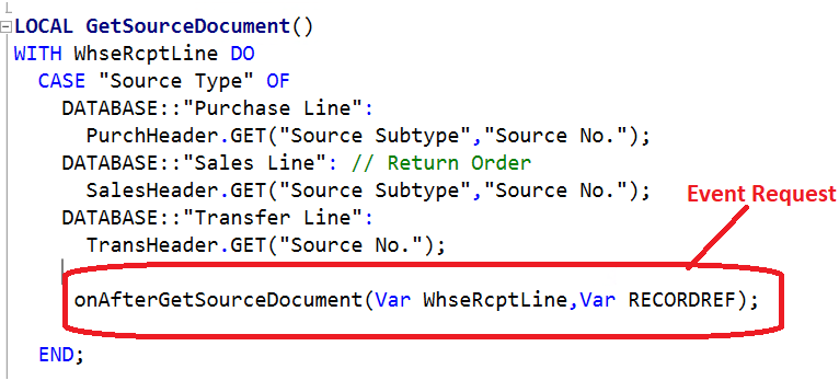 New Event request in Code Unit 5760 · Issue #1429 · microsoft/AL · GitHub