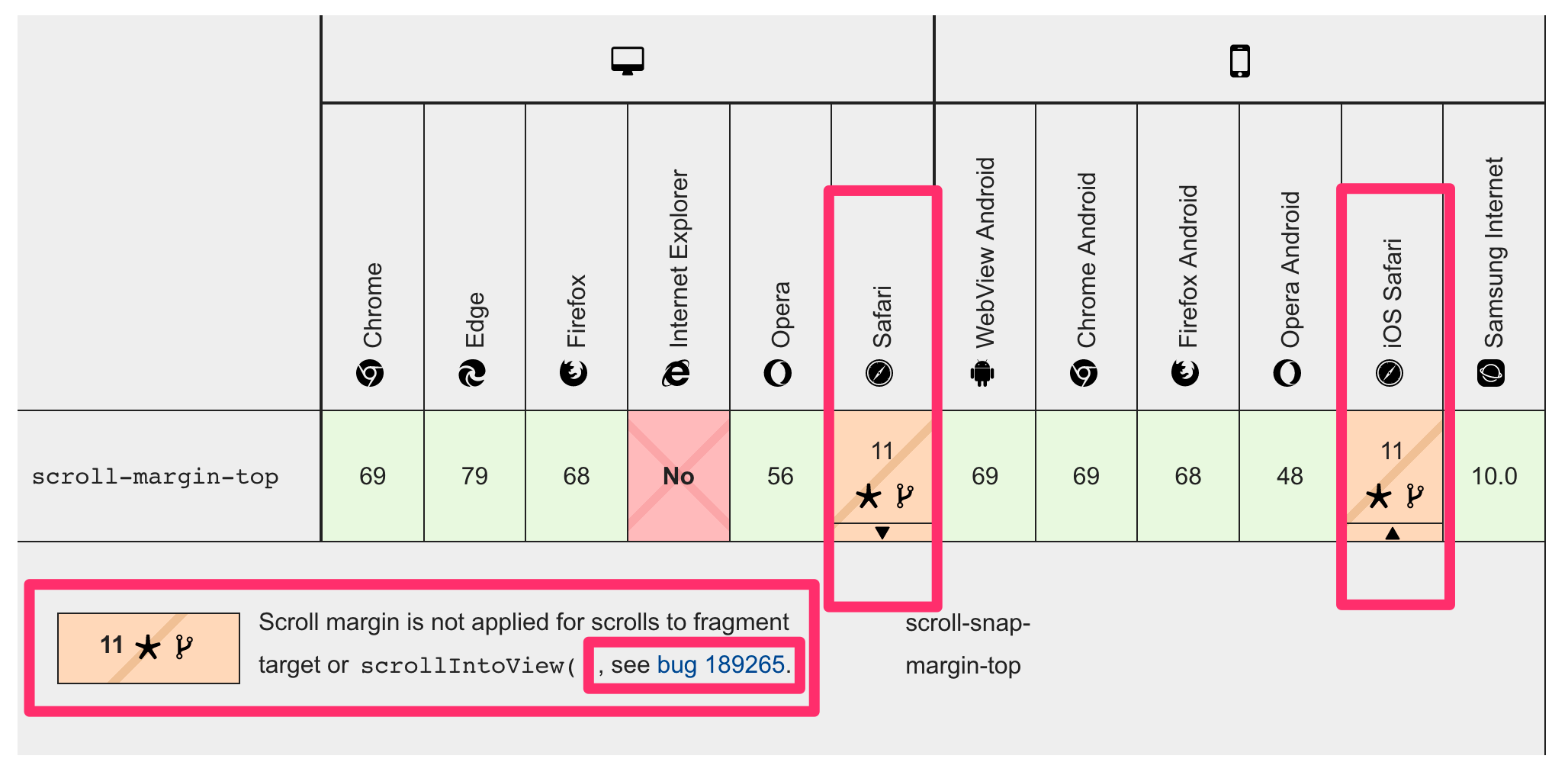 #fragment link targets are obscured by floating top nav · Issue #749 · TryGhost/Casper · GitHub