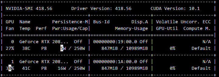 How To Run Distributed Training With Ignite In A Nvidia Docker