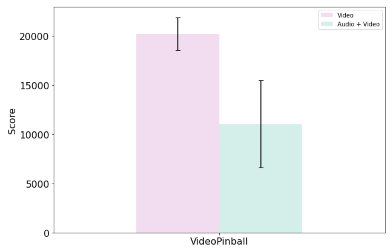 GitHub - rienath/Audio-visual-deep-reinforcement-learning-in-image-oriented-environments
