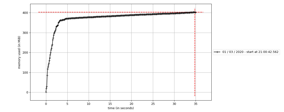 Increasing memory usage during training with DQN · Issue #716 · hill-a/stable-baselines · GitHub