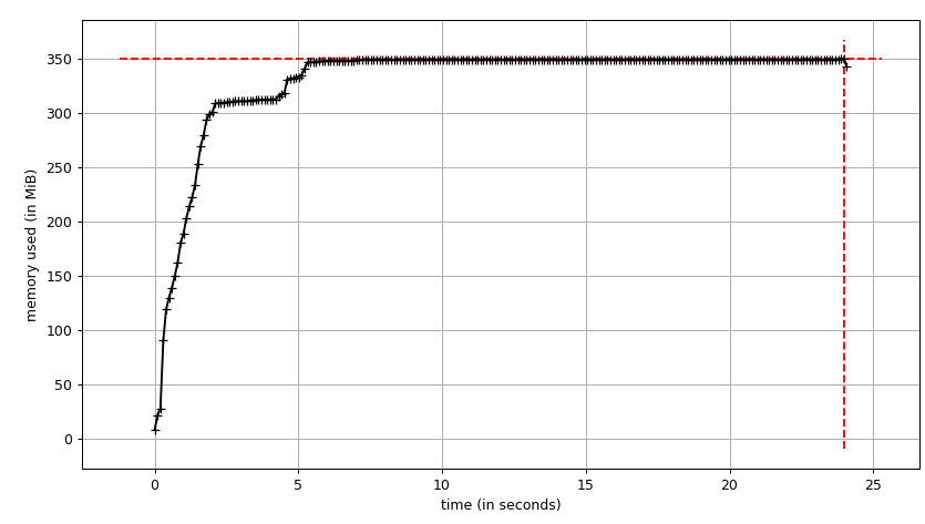 Increasing memory usage during training with DQN · Issue #716 · hill-a/stable-baselines · GitHub