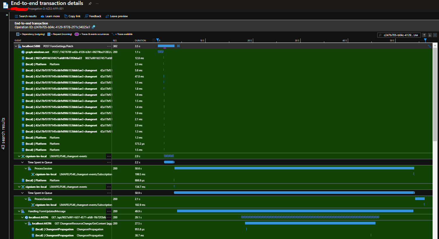 Issue with "Custom Operation Id" correlation with different Application Insights repos · Issue ...