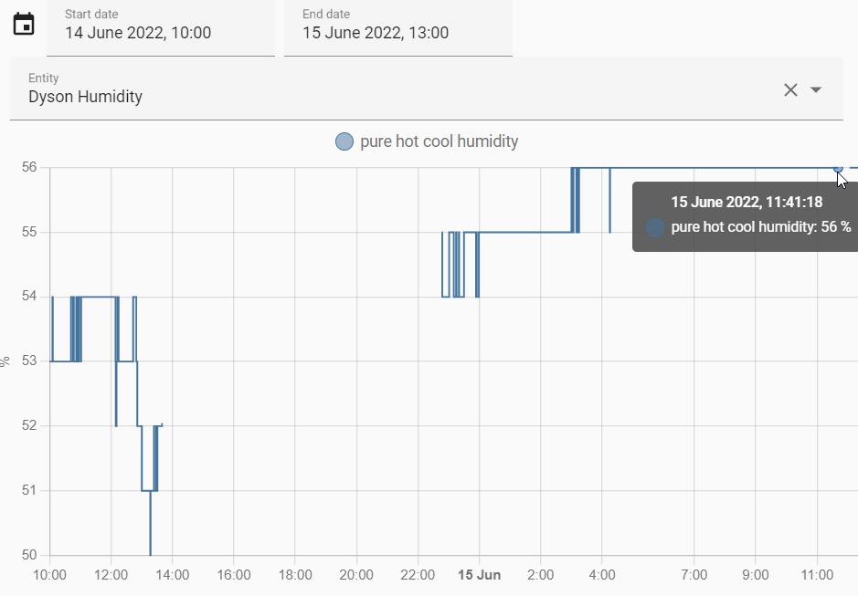 Pure Cool Link - becomes unavailable sporadically · Issue #142 · shenxn/ha-dyson · GitHub