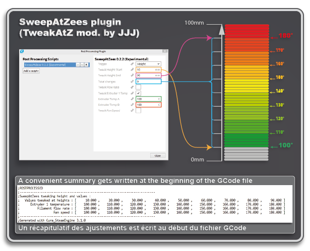 SweepAZees (a TweakAtZ based gcode post processing script) · Issue #3326 · Ultimaker/Cura · GitHub