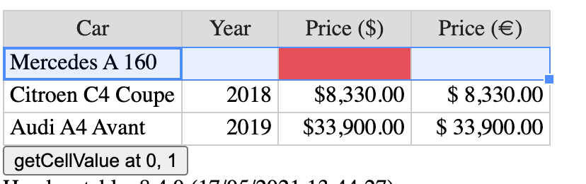 [9.0.0] Data population don't work properly while HyperFormula is enabled · Issue #8050 ...