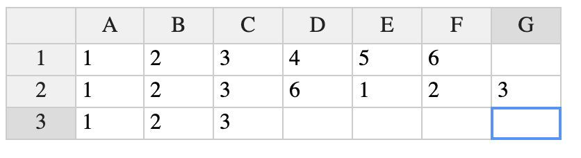 Formulas does not apply for some cells · Issue #4430 · handsontable/handsontable · GitHub