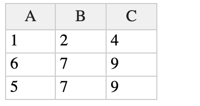[9.0.0] We cannot add a new row or a new column to the end of the table ...