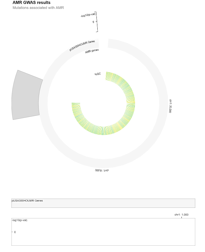 Doesn't render properly when converted to html · Issue #798 · gosling-lang/gosling.js · GitHub
