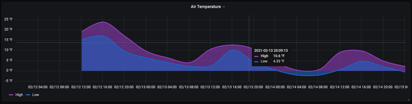 Cannot read property 'stroke' of undefined - Time Series Visualization · Issue #31203 · grafana ...