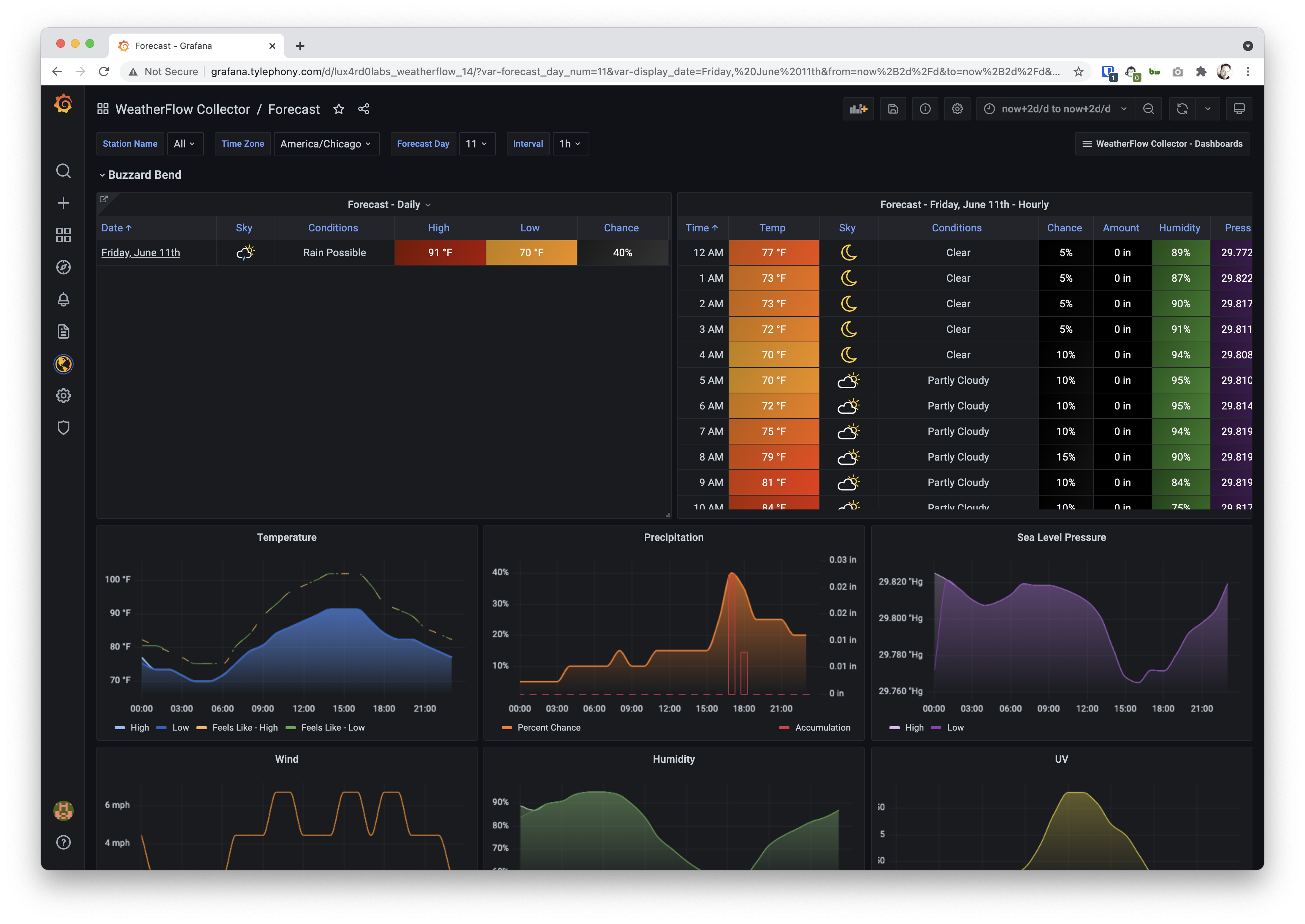 Template Variable Defaults Blanked When Using Data Links Back to Same ...
