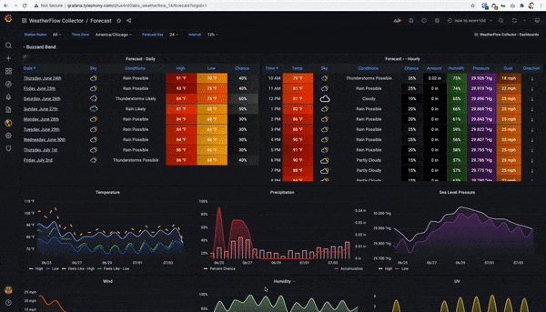 Template Variable Defaults Blanked When Using Data Links Back to Same ...