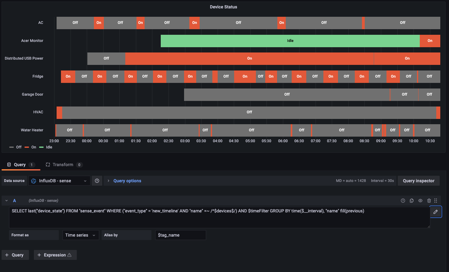 Allow State Timeline Visualization an "Expand From Query" Option ...