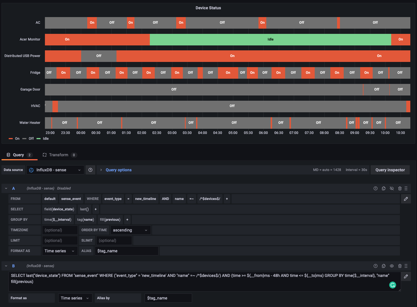 Allow State Timeline Visualization an "Expand From Query" Option ...