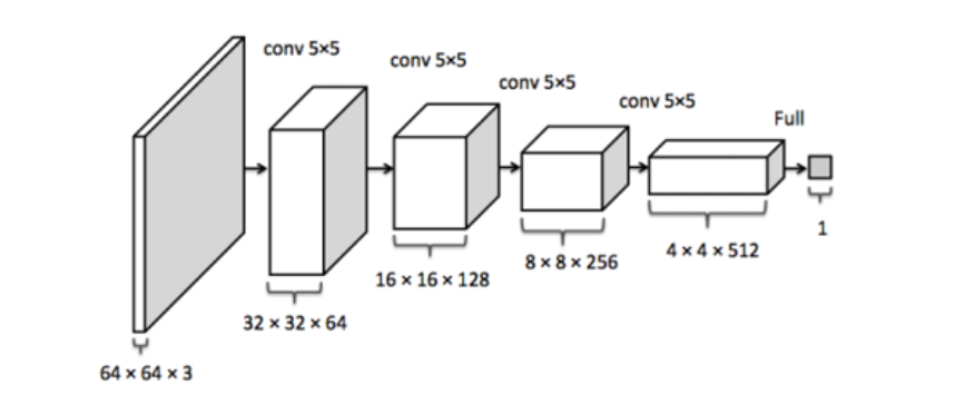Github Hrkhak Dcgan Generate Sunflower Implementation Of Dcgan To Generate Flower