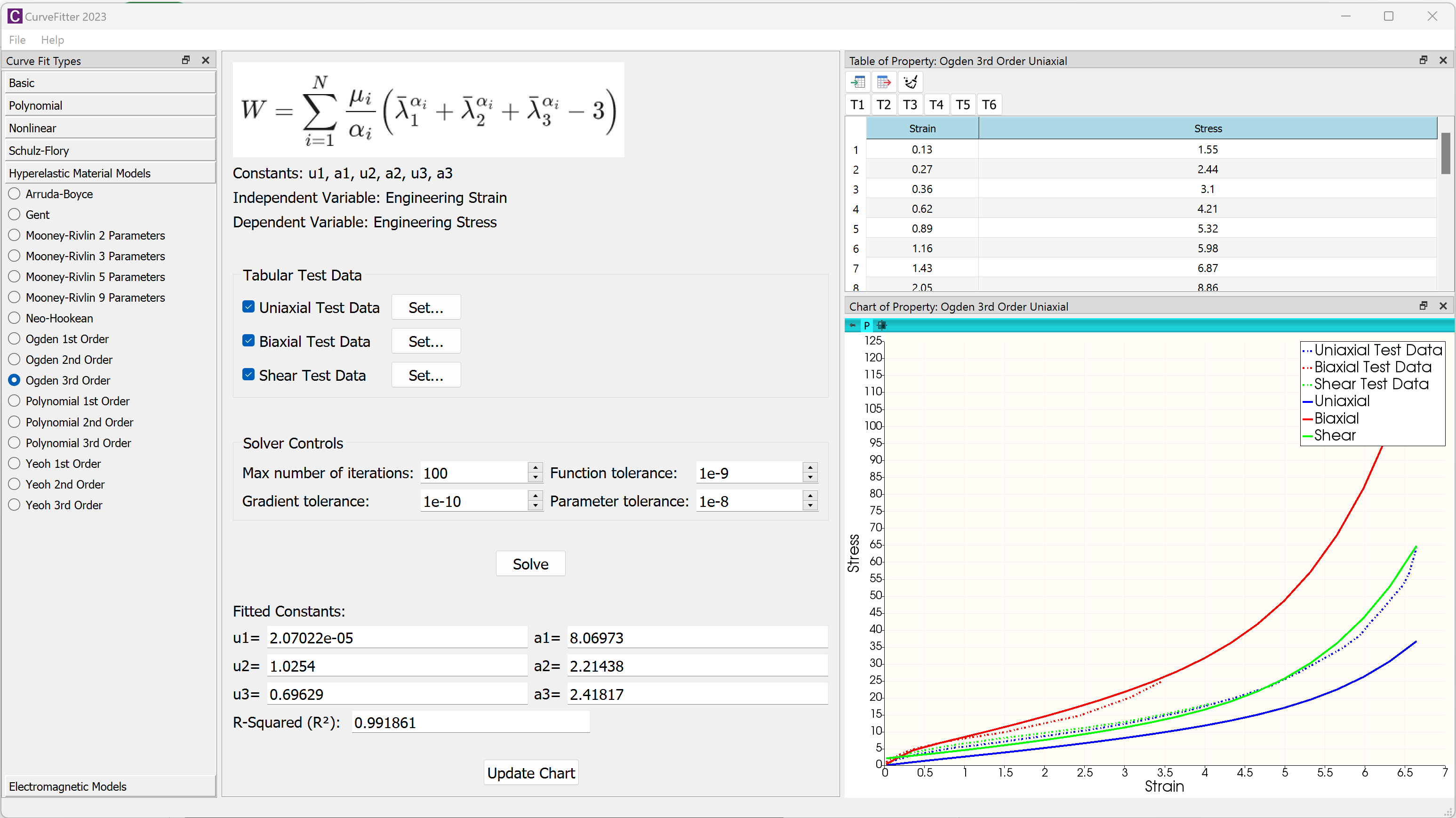 OGDEN N3. Deviatoric Stretches instead of the principal stretches · Issue #17 · WelSimLLC/WelSim ...
