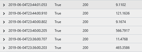 [Premium] Inconsistant latency from Azure Storage Table · Issue #1238 ...