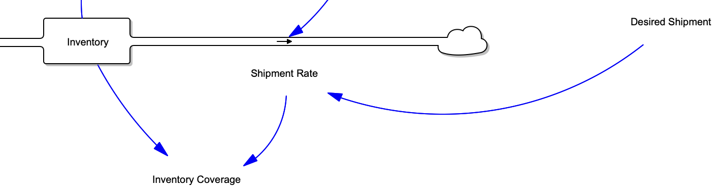 Repeated x values in HardcodedLookups produces "InvalidIndexError: Reindexing only valid with ...