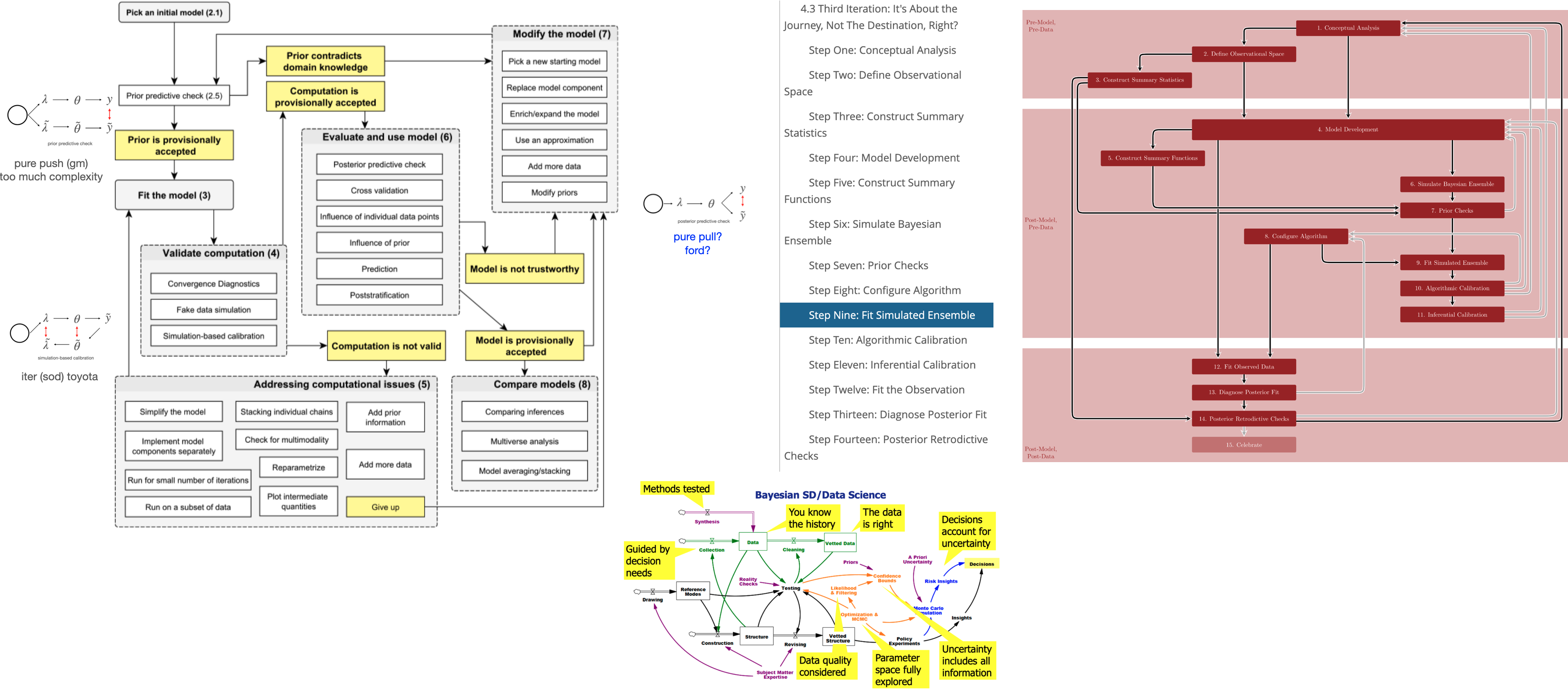 🪵 BayesSD meeting Log · Data4DM BayesSD · Discussion #23 · GitHub
