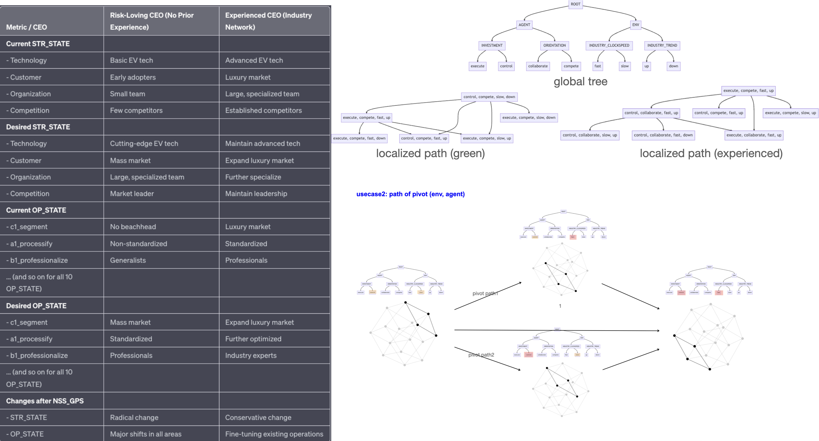 AI as entrepreneurial co-founder: NSS_GPS · Data4DM BayesSD · Discussion #159 · GitHub