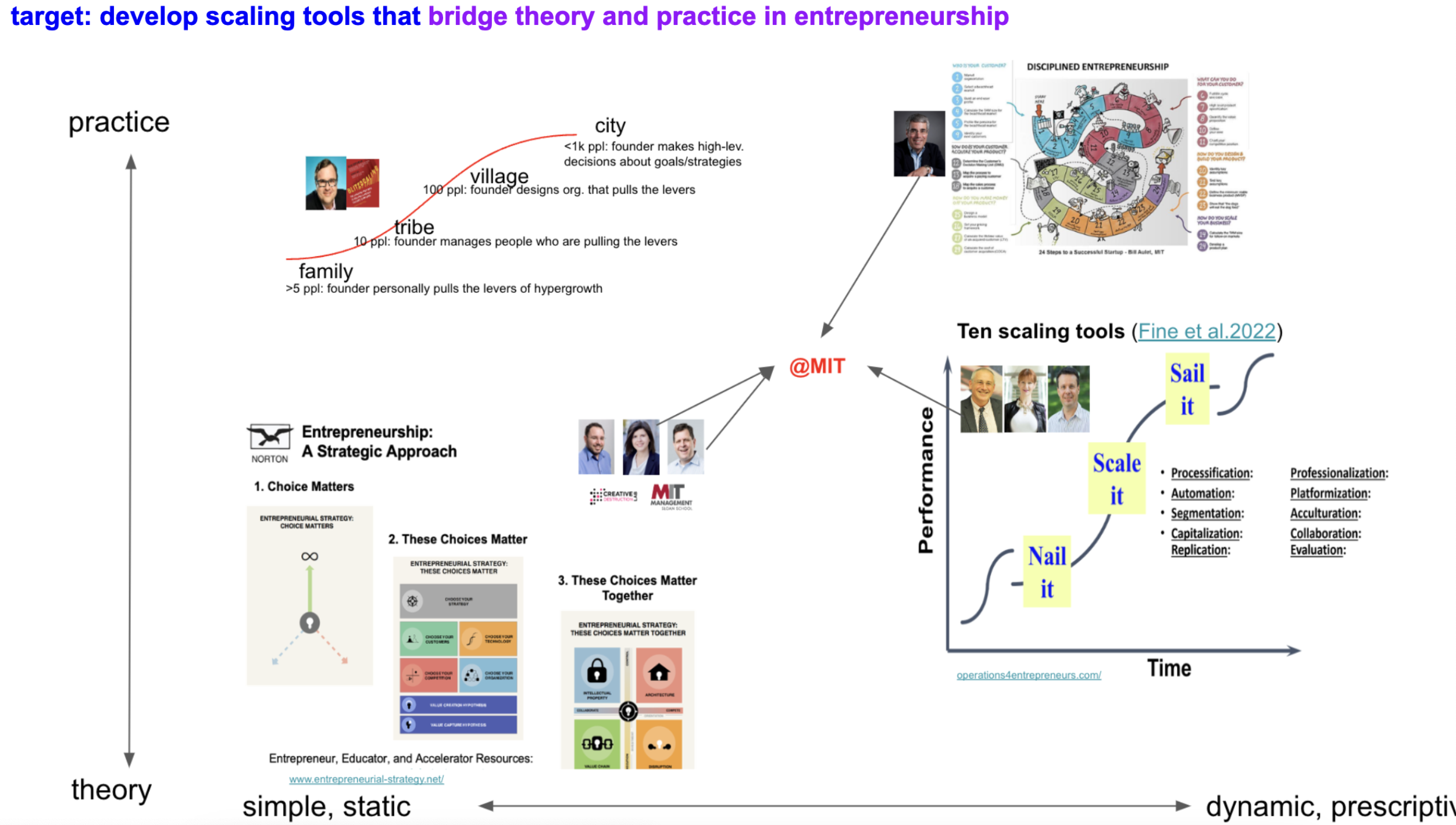 AI as entrepreneurial co-founder: NSS_GPS · Data4DM BayesSD · Discussion #159 · GitHub