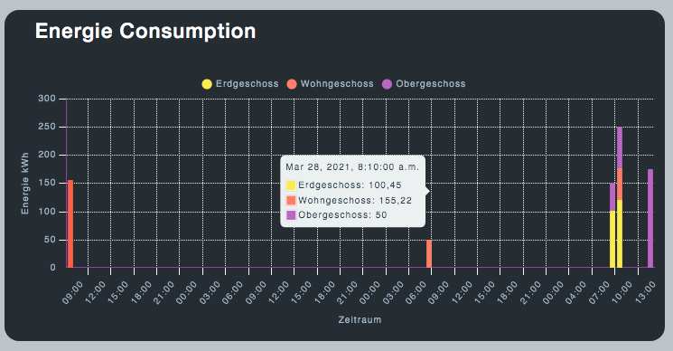 Chart v3.0.0-rc.5 - Object [] using custom properties sort order x-axis error · Issue #8730 ...