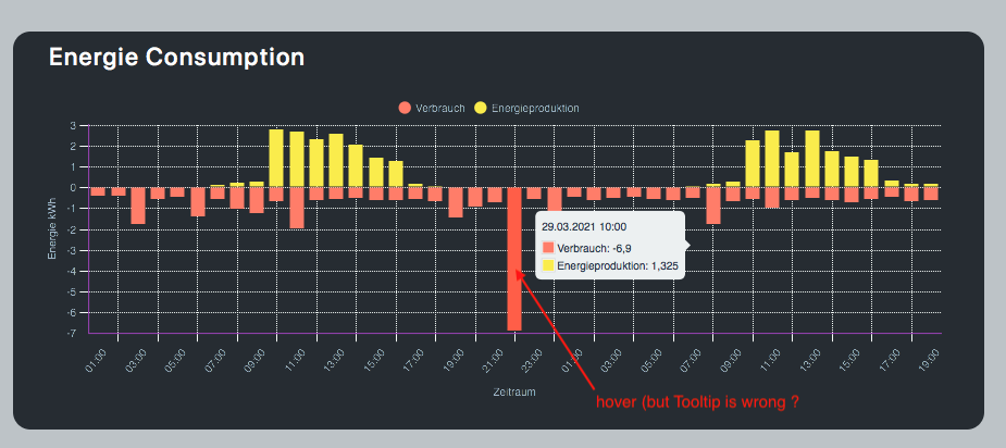 Chart v3.0.0-rc.5 - Object [] using custom properties sort order x-axis error · Issue #8730 ...