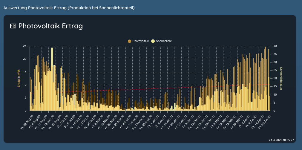 Chartjs 311 Trendline · Issue 8969 · Chartjschartjs · Github 5926