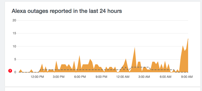Alexa Media Player fails to reauthenticate due to Amazon outage · Issue ...