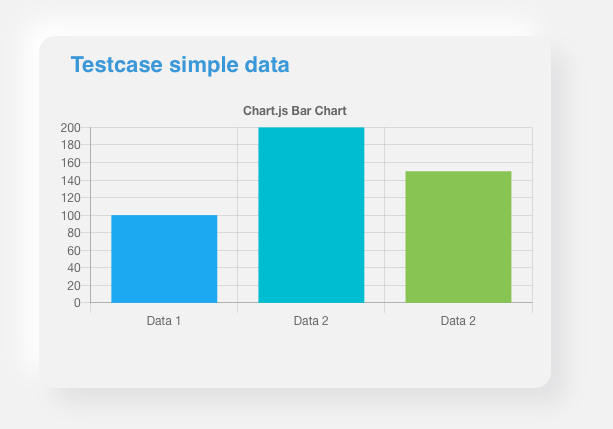 3.0.0-beta.5 - options.responsive do not work with pie · Issue #8054 ...