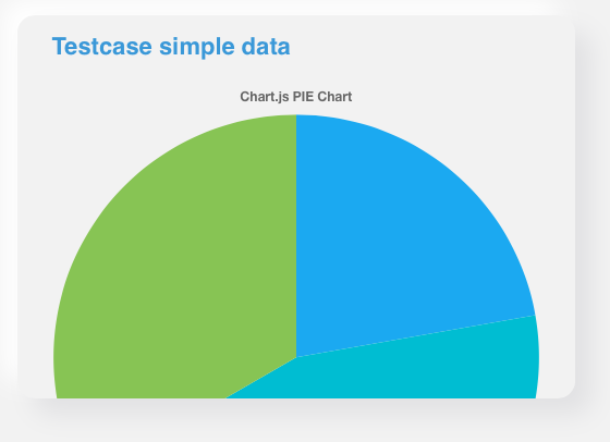 3.0.0-beta.5 - options.responsive do not work with pie · Issue #8054 ...