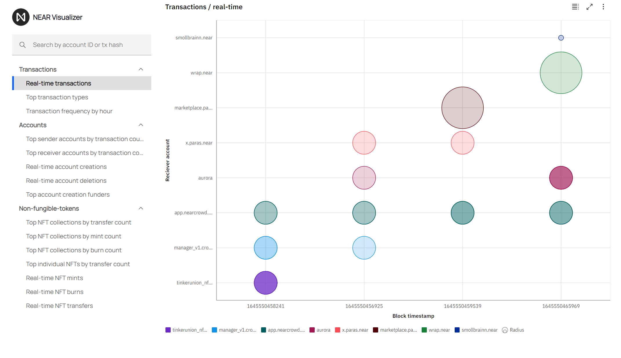 GitHub - poogooflupduck/near-visualizer: The visual blockchain explorer ...